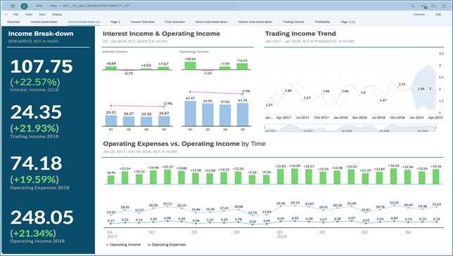 SuccessFactors Reporting Gets Simplified with People Analytics