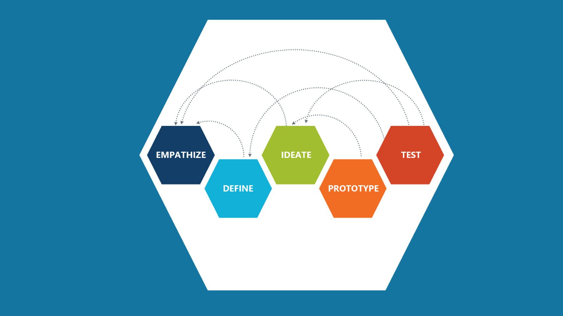 Design Thinking: Moving from theory to application | GP Strategies