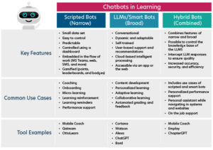 A Quick Guide to Chatbots for Learning in the Age of AI