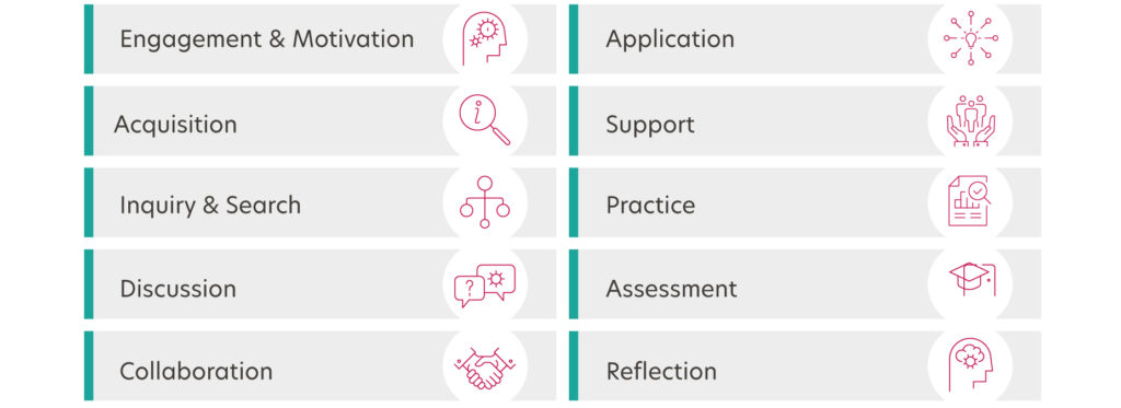 Blended Learning Solutions | GP Strategies