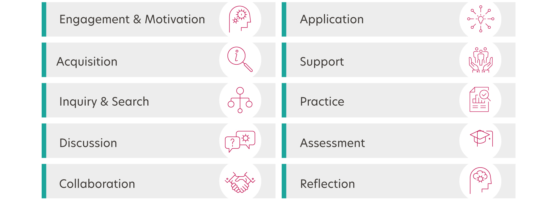 Blended Learning Solutions | GP Strategies