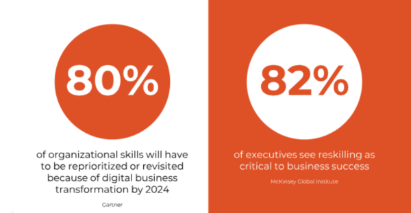 7 Steps for Reskilling Your Workforce to Remain Competitive - GP Strategies