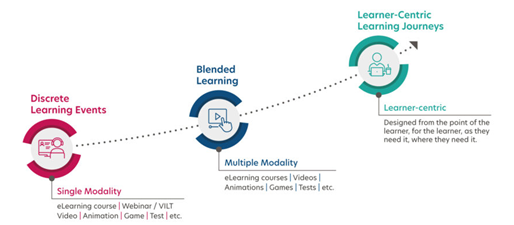 7 Steps for Reskilling Your Workforce to Remain Competitive - GP Strategies