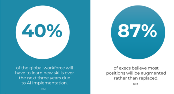 7 Steps for Reskilling Your Workforce to Remain Competitive - GP Strategies