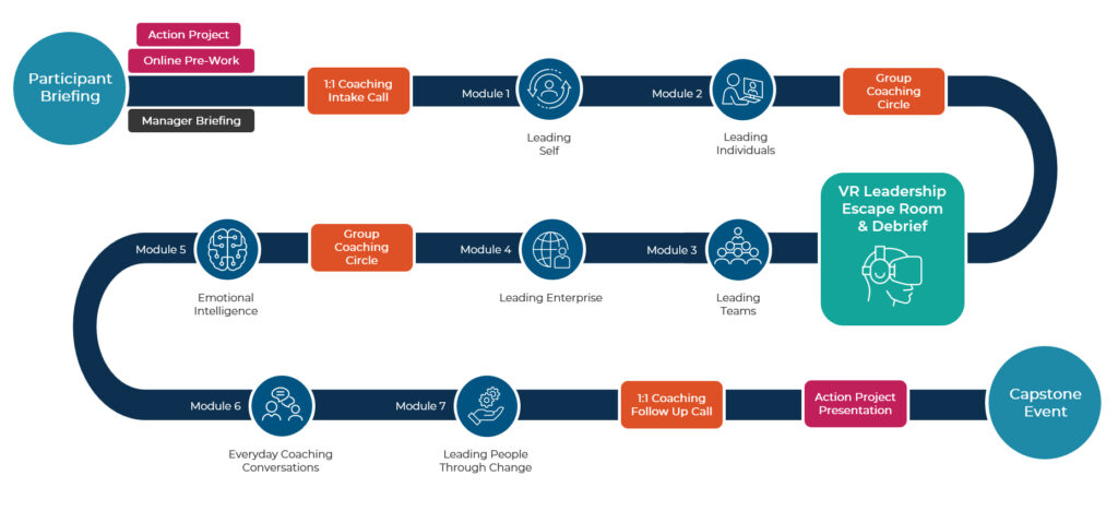 The Virtual Reality Leadership Escape Room - GP Strategies