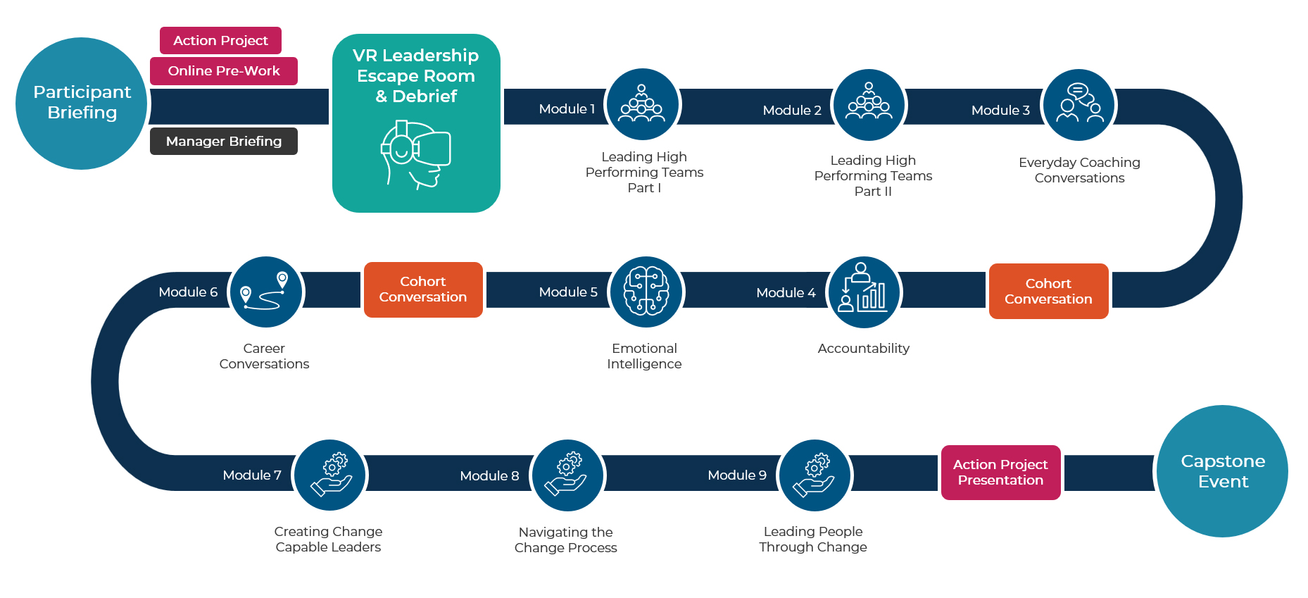 The Virtual Reality Leadership Escape Room - GP Strategies