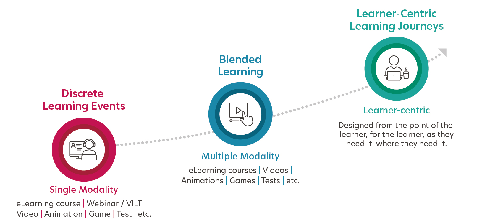 Blended Learning Solutions | GP Strategies