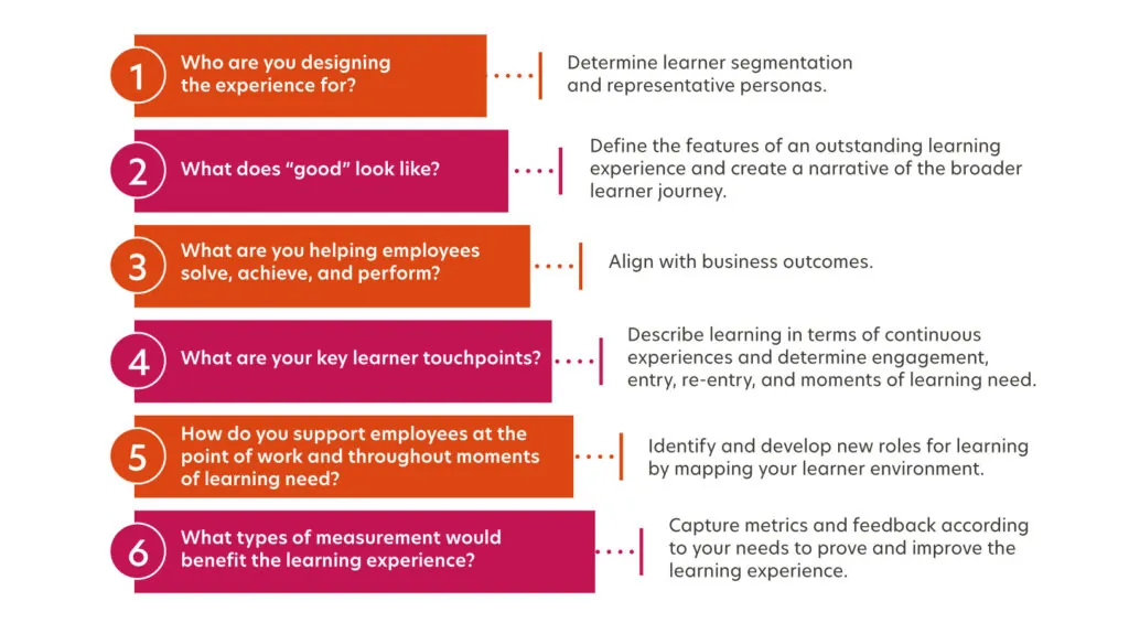 The Four Foundations of Onboarding Design Strategy